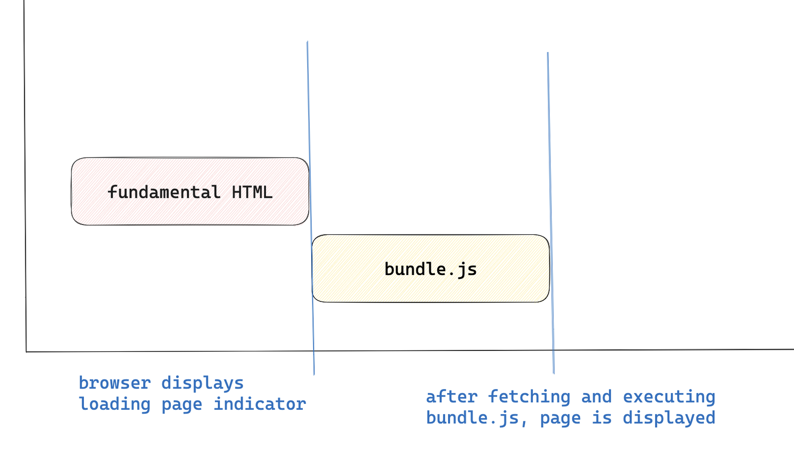 The Good, the Bad, and the Rendered: Client-Side Rendering vs. Server ...